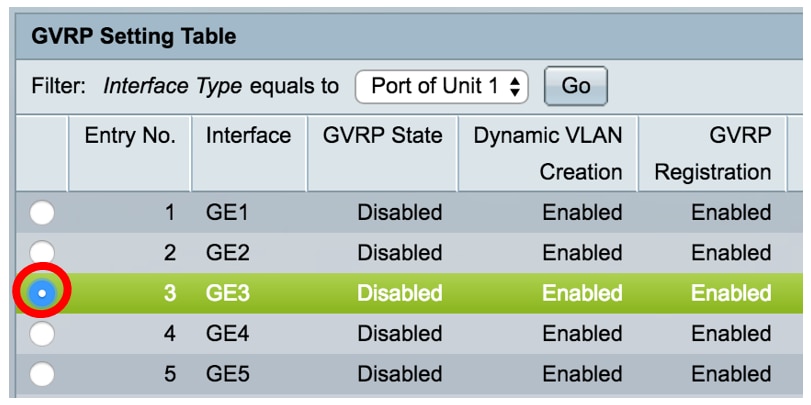 스위치에서 GVRP 설정 구성 - Cisco