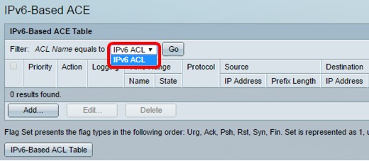 Configurazione di ACL (Access Control List) e ACE (Access Control Entry ...