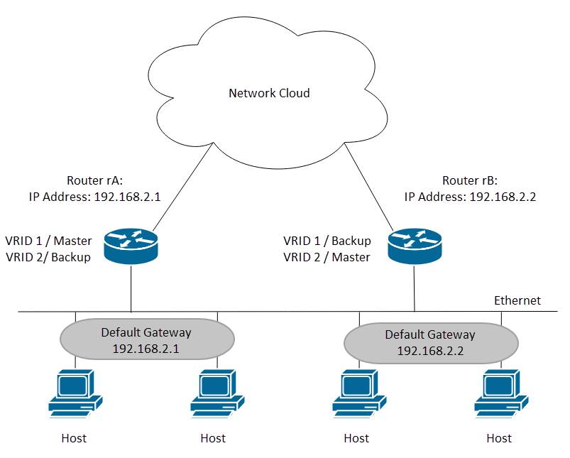 Configuración de routers virtuales VRRP en un switch SG550XG a través de la CLI - Cisco