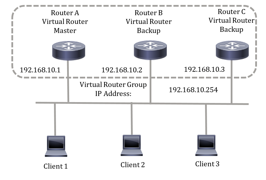 Configuración de routers virtuales VRRP en un switch SG550XG - Cisco