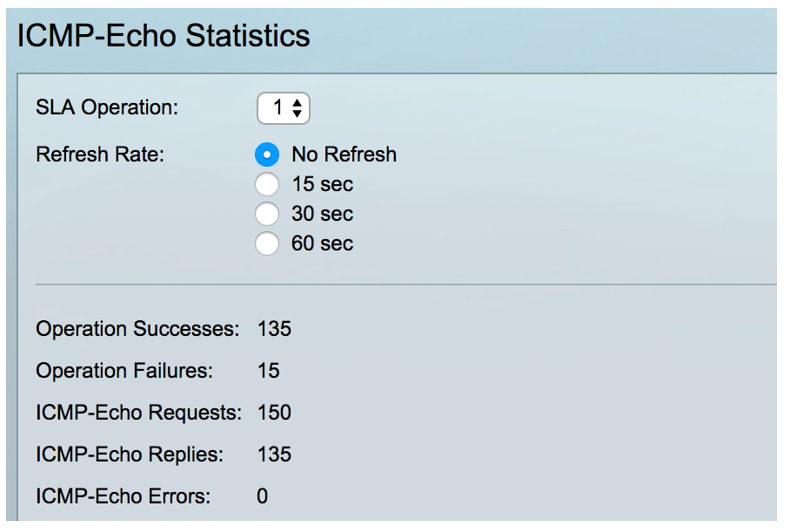 Configuración del Seguimiento de SLA de IP para Rutas Estáticas IPv4 en ...