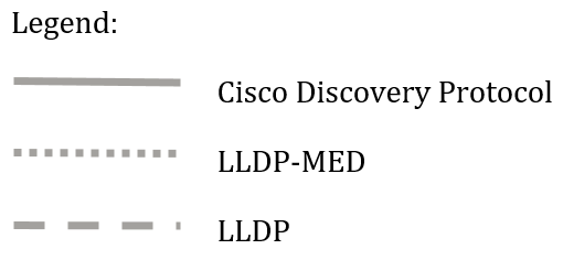 LLDP-poortinstellingen (Link Layer Discovery Protocol) (Media Endpoint ...