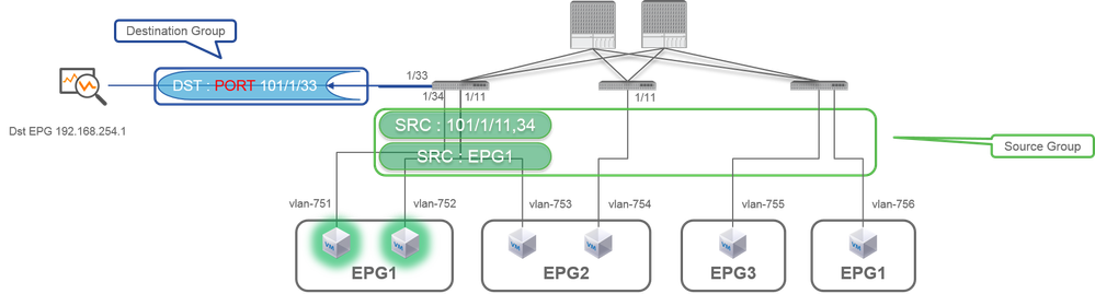 Guia de SPAN da ACI - Cisco