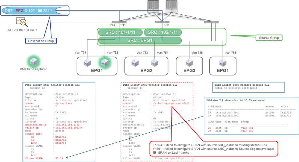 Guia de SPAN da ACI - Cisco