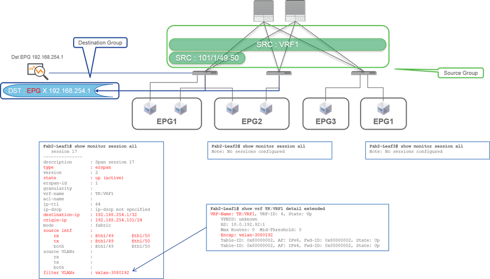 Guia de SPAN da ACI - Cisco