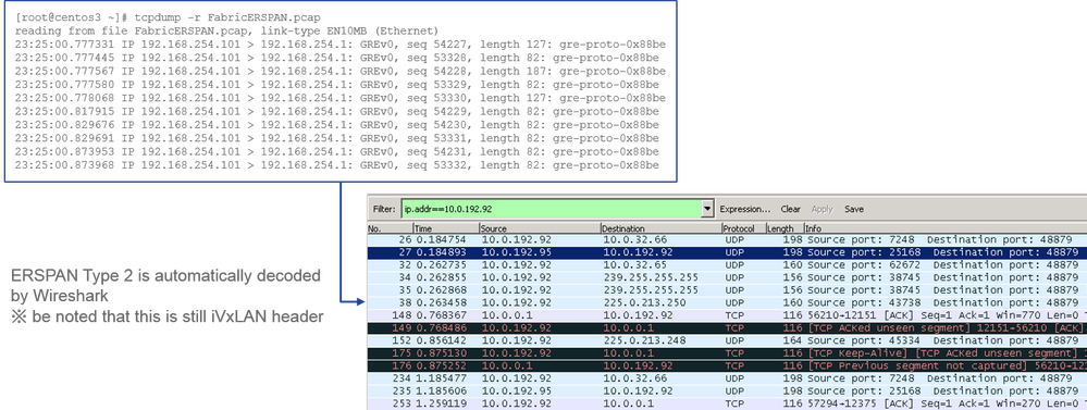 Guia de SPAN da ACI - Cisco