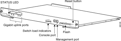 Recuperación del switch Catalyst 4500/4000 de la pérdida de imagen o ...