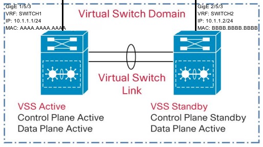 Procédure pour obtenir un vidage principal sur FTP à partir d'une ...
