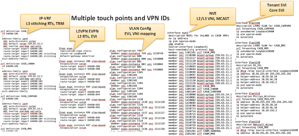 Catalyst 9000 스위치에서 EVPN 간소화된 CLI 사용 - Cisco