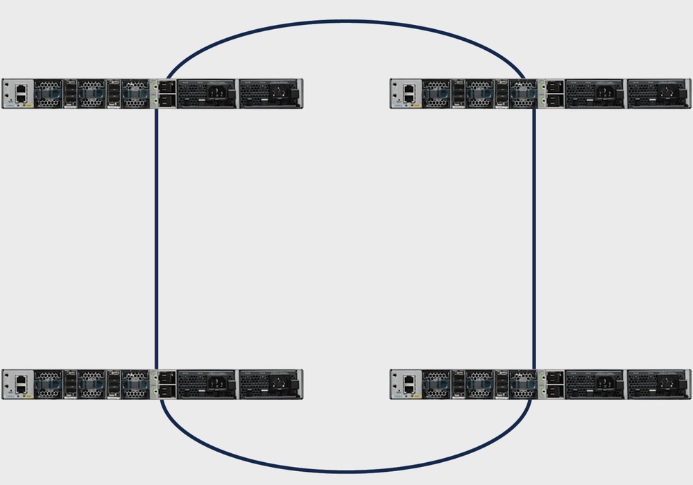 在Catalyst 9300交换机上配置StackPower和XPS 2200并对其进行故障排除 - Cisco