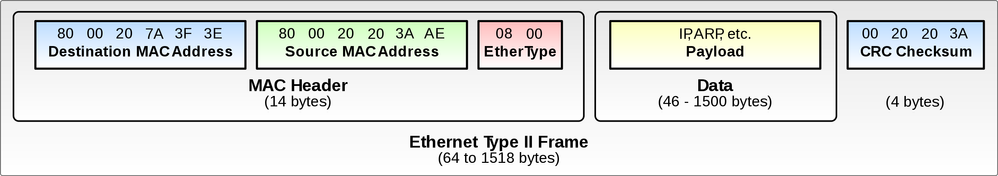 Catalyst 9000 Series 스위치의 MTU 문제 해결 - Cisco