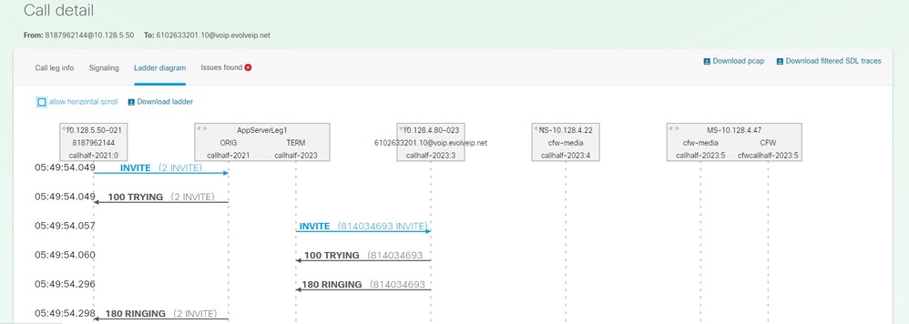 CSA(Collaboration Solution Analysis) - BroadWorks 구성 요소 - Cisco