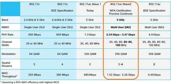 802.11ac handleiding voor testen en valideren van draadloze ...