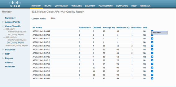 Cisco CleanAir - Cisco Unified Wireless Network 설계 가이드 - Cisco