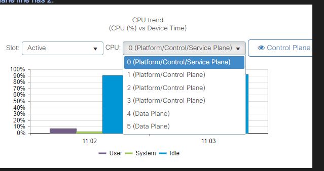 了解Catalyst 9800上数据平面报告的高CPU使用率 - Cisco