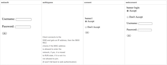 Configuración de la Autenticación Web Local con Autenticación Externa - Cisco