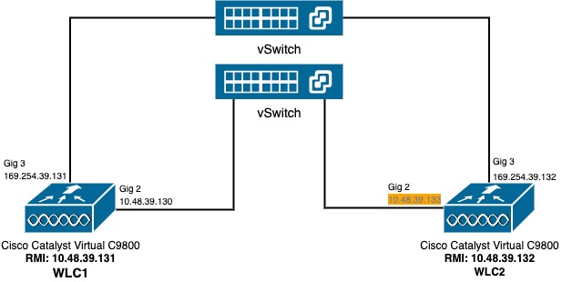在Catalyst 9800上配置高可用性SSO | 快速入门指南 - Cisco