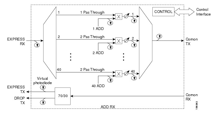 Cisco ONS 15454 DWDM Reference Manual, Release 8.0 - Chapter 7, Reconfigurable Optical Add/Drop ...
