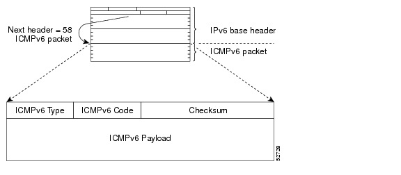 Cisco 1000 Series Connected Grid Routers Unicast Routing Software Configuration Guide ...