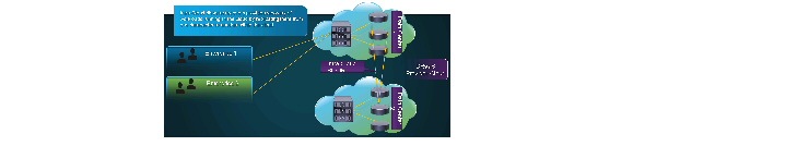 DRaaS 2.0 Design Guide, Chapter 1: Solution Design Overview - Cisco