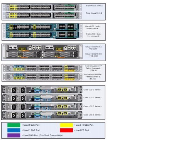 VMware vSphere Built On FlexPod With IP-Based Storage - Cisco