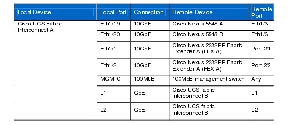 VMware vSphere Built On FlexPod With IP-Based Storage - Cisco