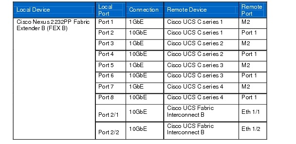 VMware vSphere Built On FlexPod With IP-Based Storage - Cisco