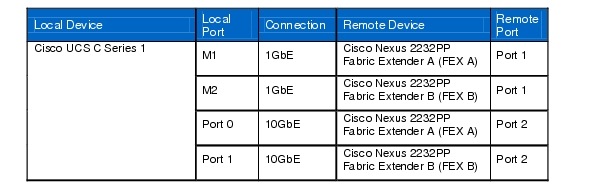 VMware vSphere Built On FlexPod With IP-Based Storage - Cisco