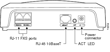 Cisco ATA 186 and Cisco ATA 188 Analog Telephone Adaptor At A Glance ...