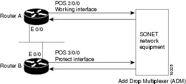 Interface and Hardware Component Configuration Guide, Cisco IOS Release 15SY - Configuring ...