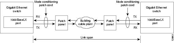 PA-GE Gigabit Ethernet Port Adapter Installation and Configuration ...