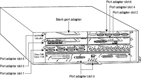 PA-GE Gigabit Ethernet Port Adapter Installation and Configuration ...