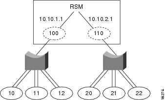 Bridging and IBM Networking Configuration Guide, Cisco IOS Release 15 ...