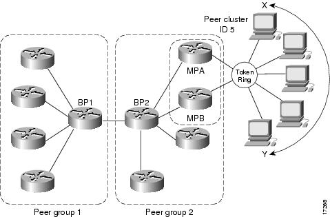 Bridging and IBM Networking Configuration Guide, Cisco IOS Release 15.2S - Configuring Data-Link ...