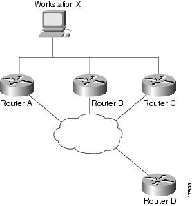 Bridging and IBM Networking Configuration Guide, Cisco IOS Release 15 ...