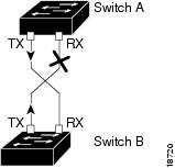 Cisco ASR 1000 Series Aggregation Services Routers Software ...