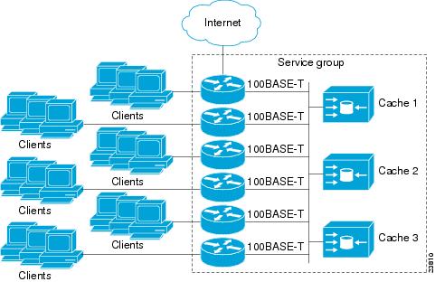 IP Configuration Guide, Cisco IOS XE Fuji 16.9.x (Catalyst 9500 Switches) - Configuring WCCP ...