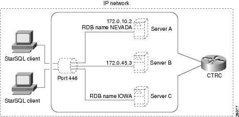 Bridging and IBM Networking Configuration Guide, Cisco IOS Release 15.0S - Configuring Cisco ...
