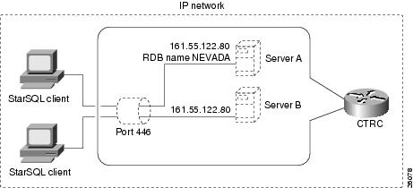 Bridging and IBM Networking Configuration Guide, Cisco IOS Release 15 ...