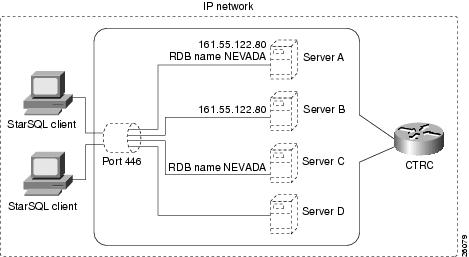 Bridging and IBM Networking Configuration Guide, Cisco IOS Release 15.0S - Configuring Cisco ...