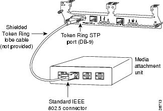 Token Ring Mau