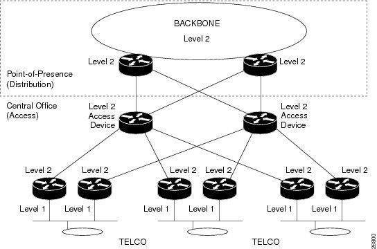 Ip Routing Isis Configuration Guide Cisco Ios Xe Release 3e Is Is