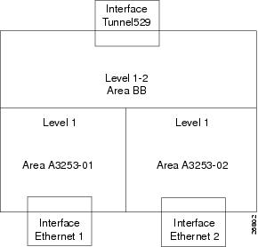 Cisco IOS XE ISO CLNS Configuration Guide, Release 2 - Configuring ISO ...