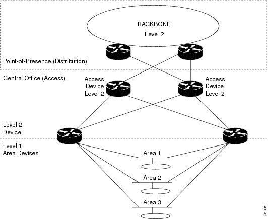 Ip Routing Isis Configuration Guide Cisco Ios Xe Release 3e Is Is