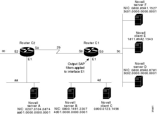 Cisco Ios Xe Novell Ipx Configuration Guide Release 2 Novell Ipx