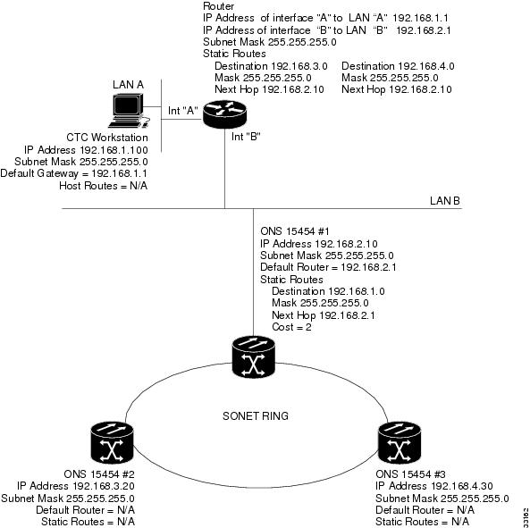 Cisco ONS 15454 Reference Manual, Release 7.2 - Chapter 13, Management ...