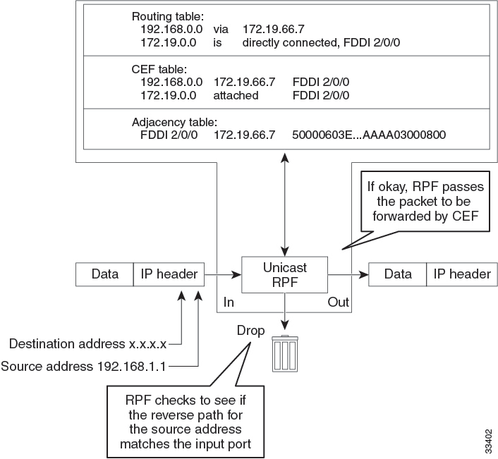 IP Routing Configuration Guide, Cisco IOS XE 17.13.x (Catalyst 9300 ...