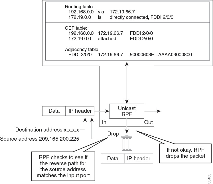IP Routing Configuration Guide, Cisco IOS XE 17.13.x (Catalyst 9300 Switches) - Configuring ...