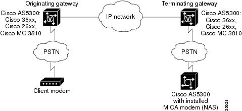 Cisco Unified Border Element (Enterprise) Protocol-Independent Features and Setup Configuration ...