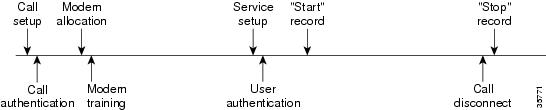 Authentication Authorization and Accounting Configuration Guide Cisco ...